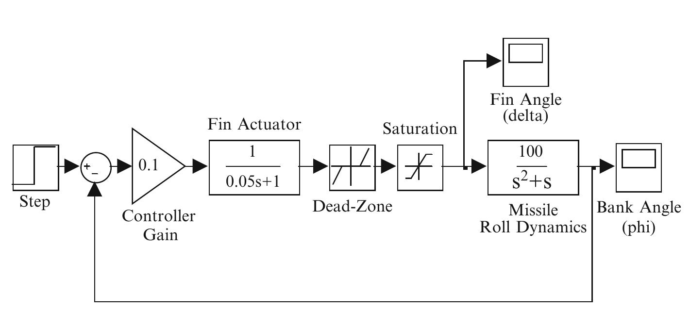12 Simulink Block Diagram For The Missile Roll Control