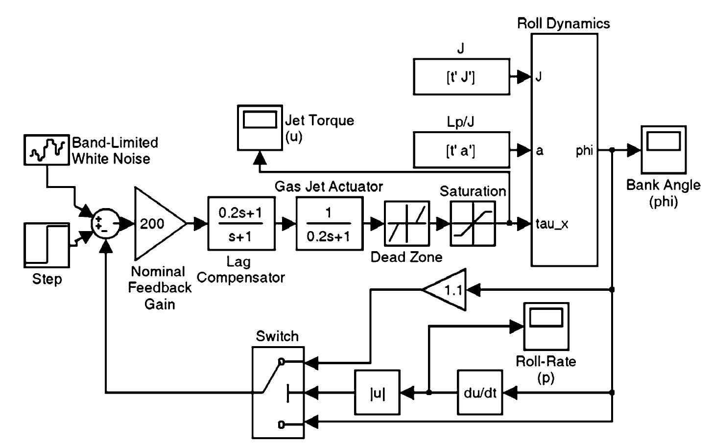 12 simulink block diagram of roll control system for a