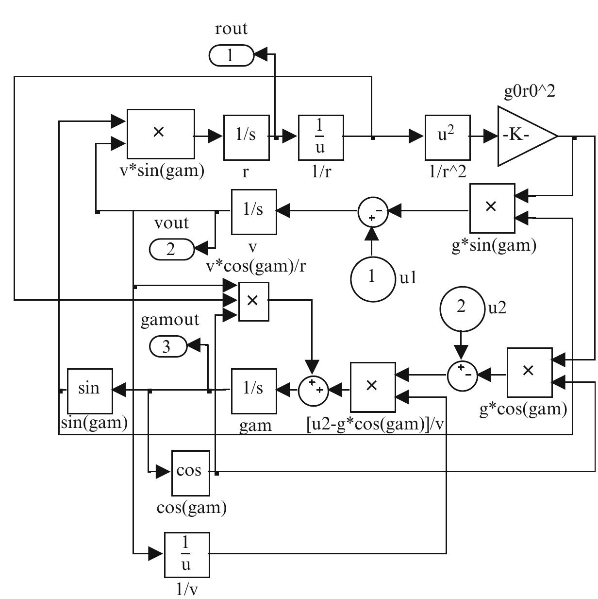 19 simulink block diagram for simulating the nominal