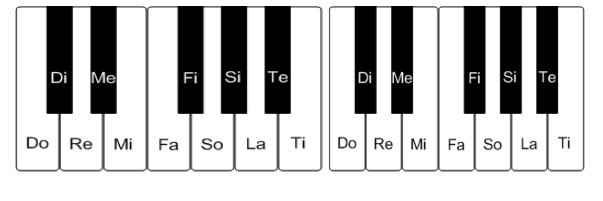(PDF) Tonic Sol-fa (Solfege) Notation