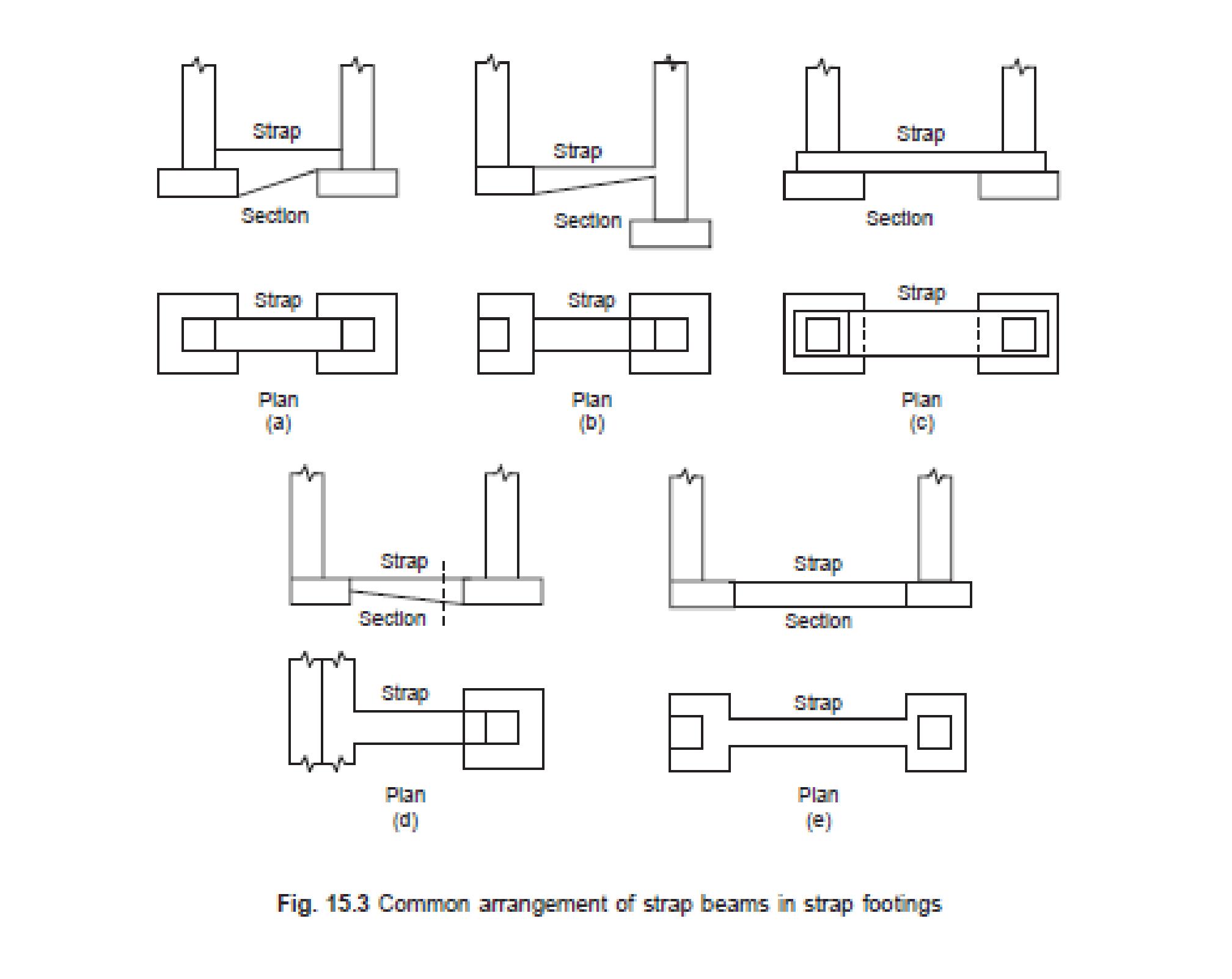 Typical mat or raft is shown in fig. 15.5. would tend to be
