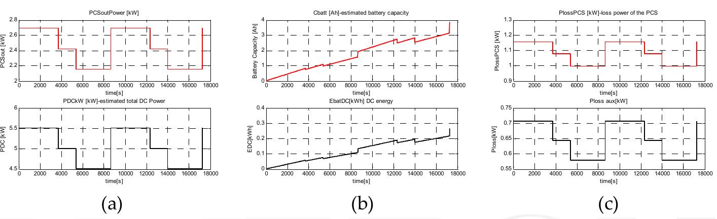 Matlab/simulink-based grid power inverter for renewable