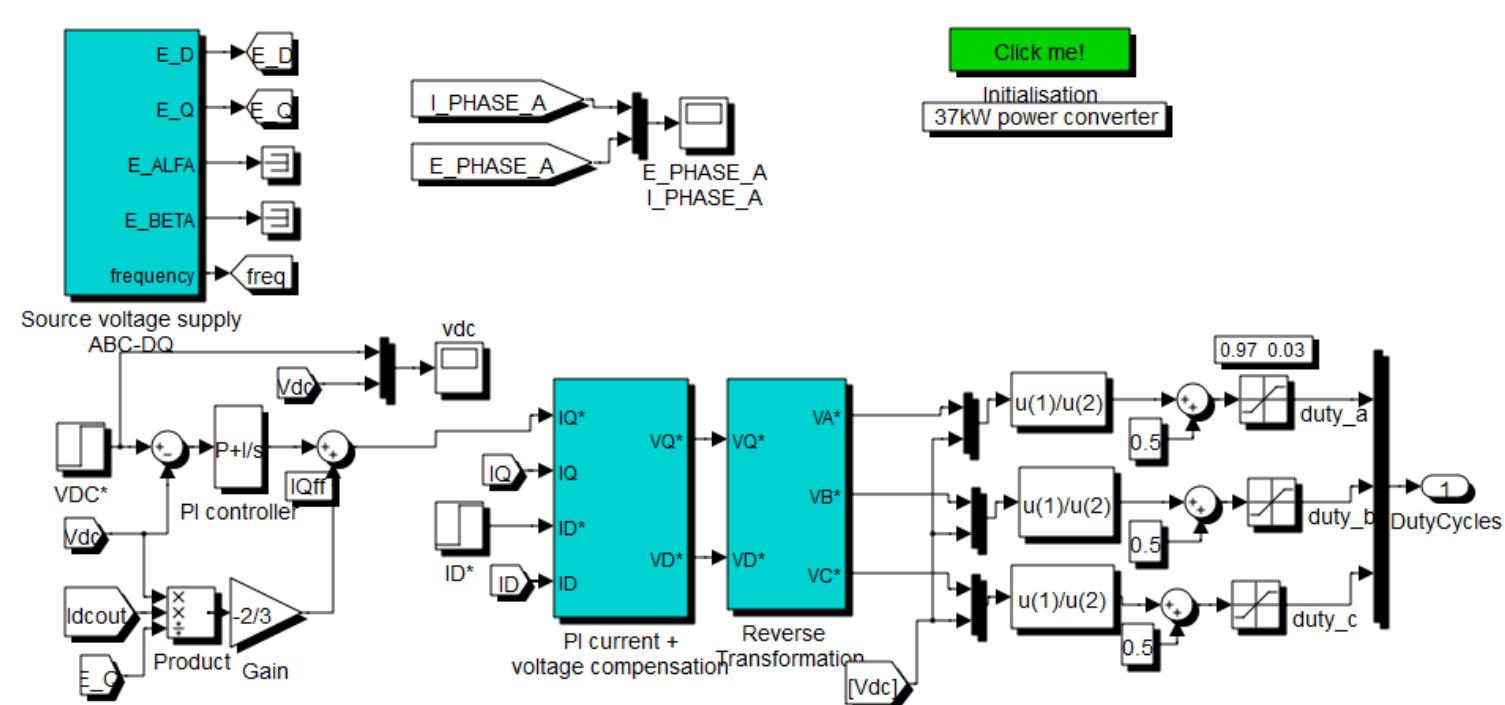 The simulink structure of the dc/ac converter control system