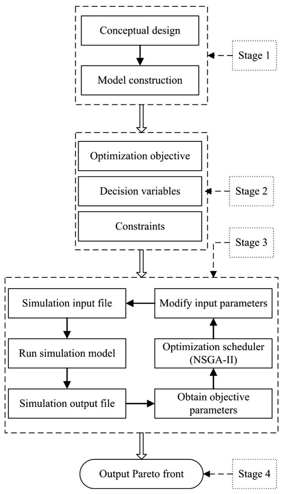 Ig. 4 — basic modular framework of coupling method.