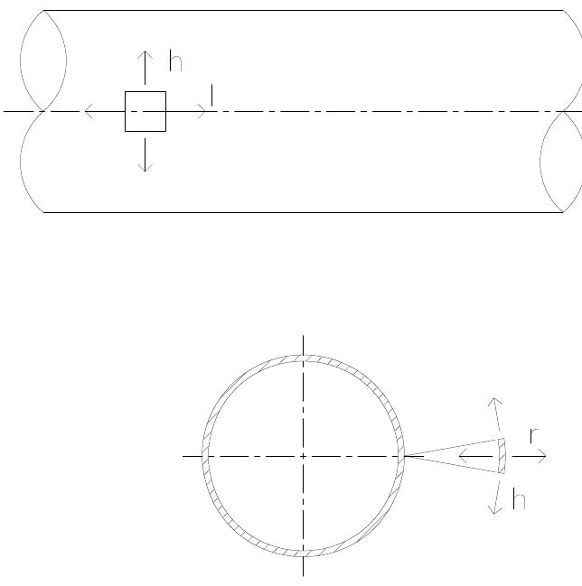 -1 hoop (h), longitudinal (1) and radial ® stress directions