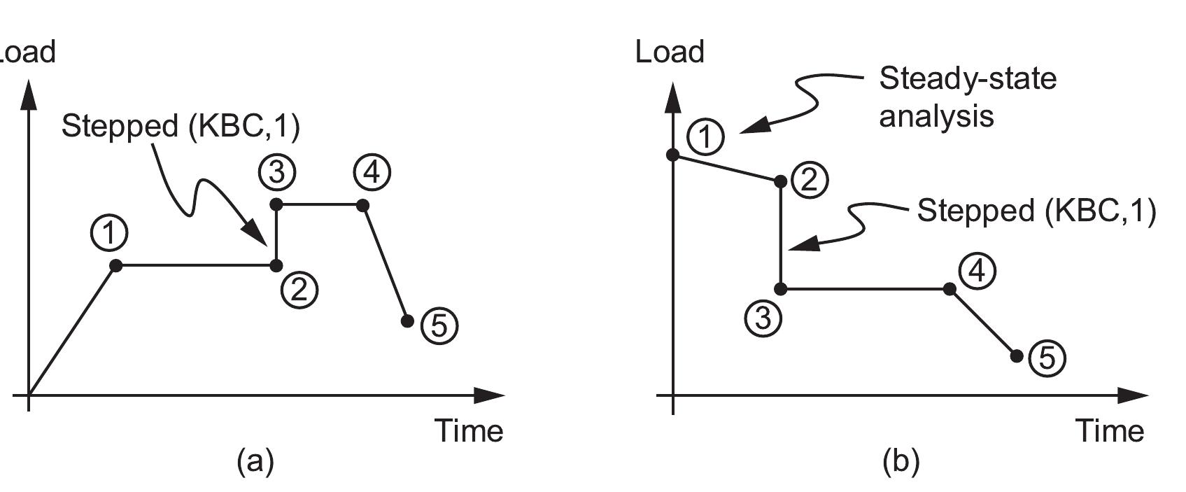 For each load step, you need to specify both load values and