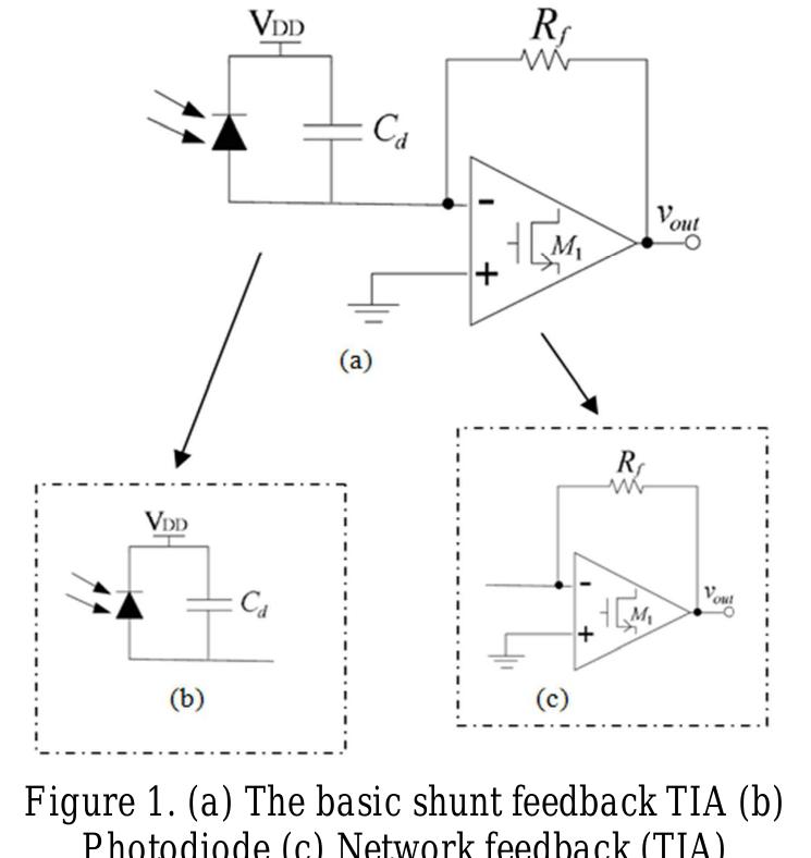 The basic shunt feedback topology, as shown in figure 1,