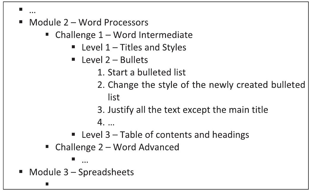 Sample of hierarchical tree for course ‘qualification for