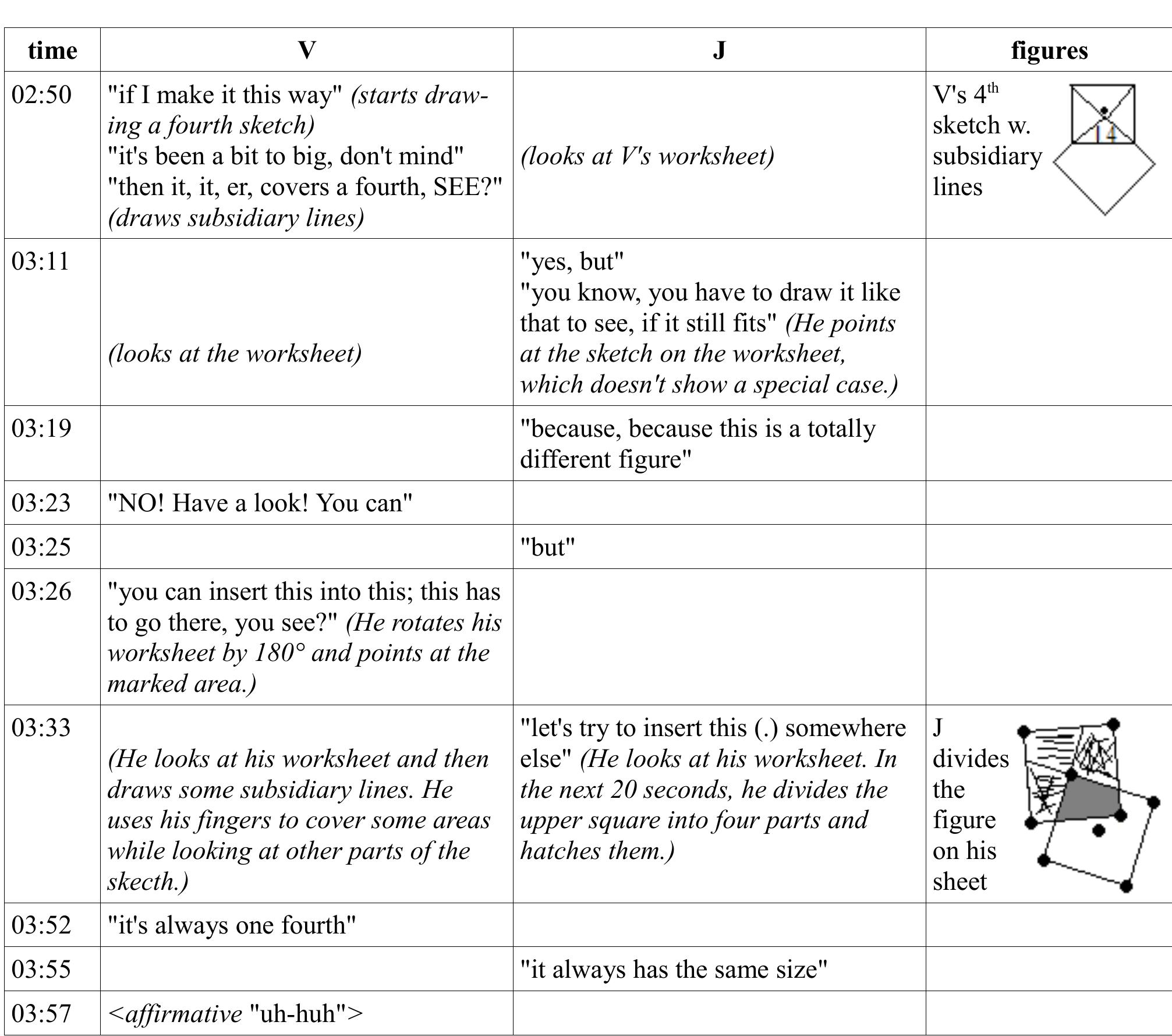 Table 3 - Models of the Problem Solving Process – a