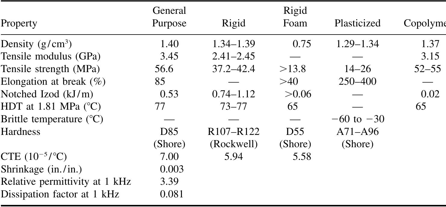 Typical properties of pvc materials