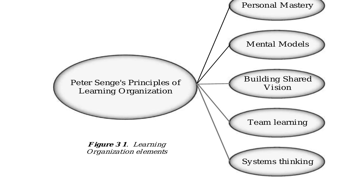 Figure 1 - from Organization's Conformity Assessment with