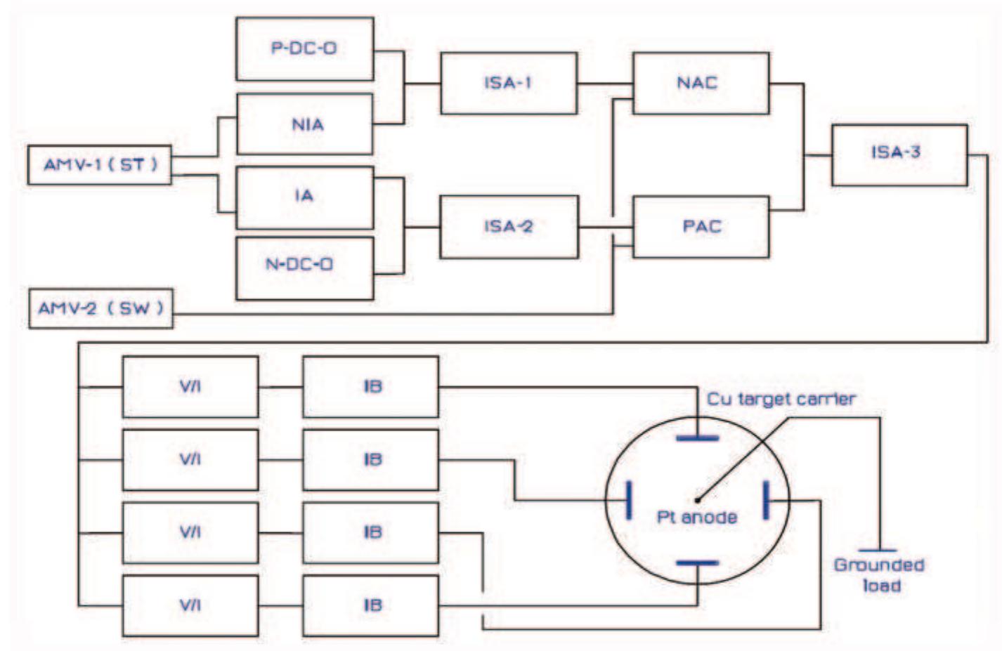 5. electronics diagram of a control circuit for a four plate