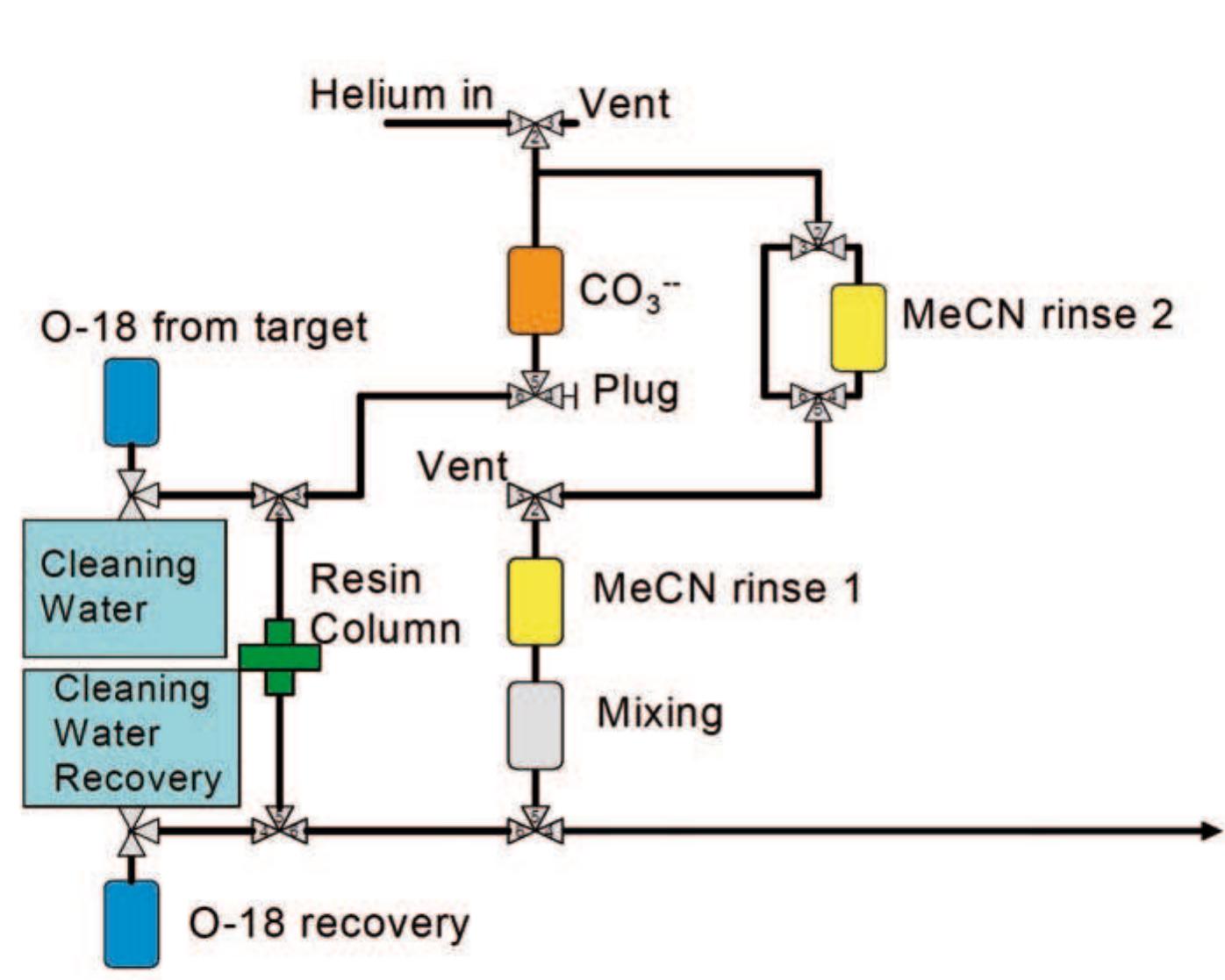 5. schematic diagram of a resin system for recovery and