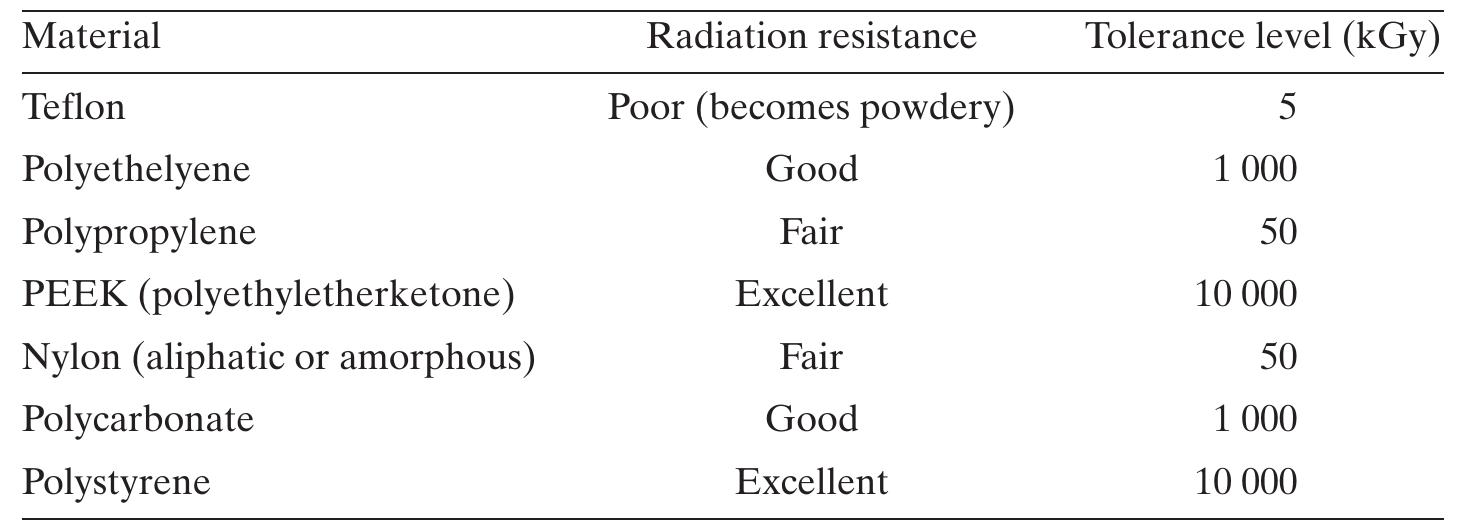 4. susceptibility of materials to radiation damage 3.4.4.