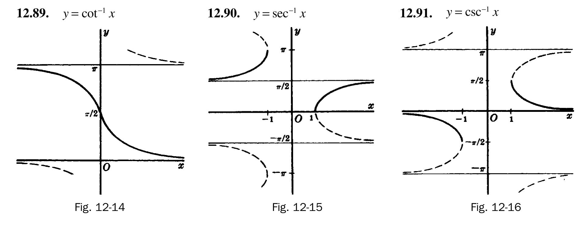 Relationships between sides and angles of a plane triangle