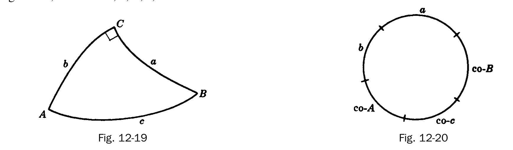 Figure 25 - from Mathematical Handbook of Formulas and