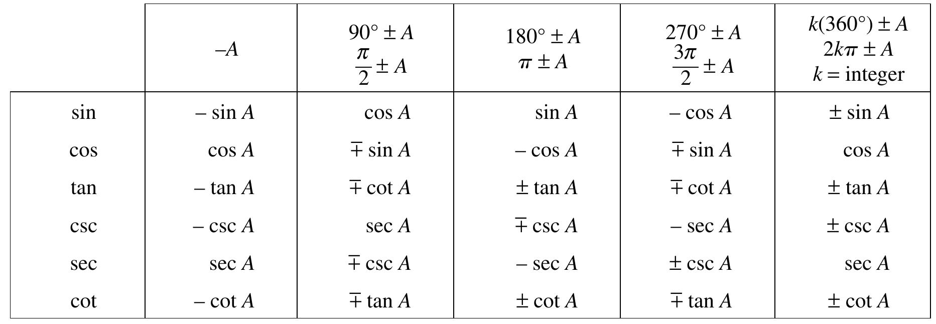 (PDF) Mathematical Handbook of Formulas and Tables
