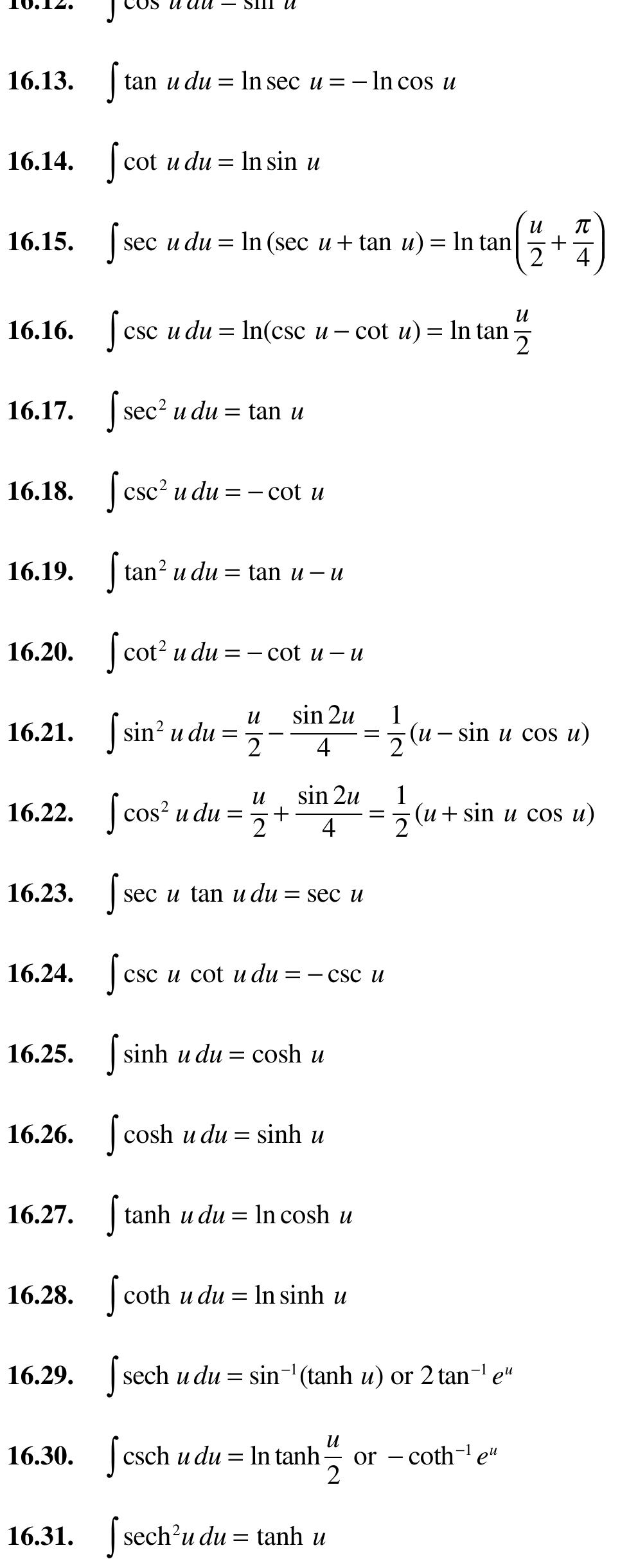 (PDF) Mathematical Handbook of Formulas and Tables