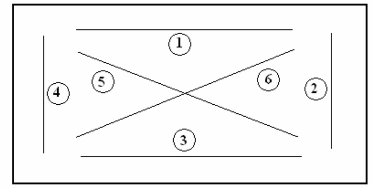 Typical layout of 6 (six) locations for earth resistrwity