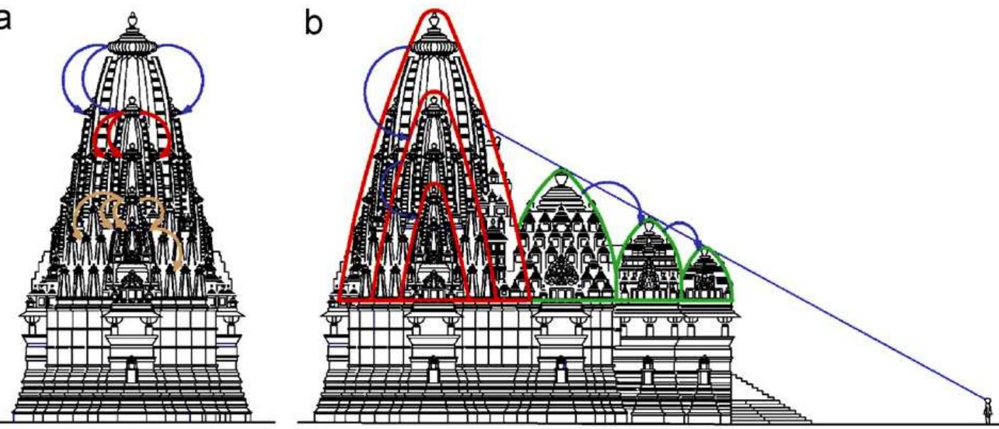 (a) repetitions of towers and their elements in the