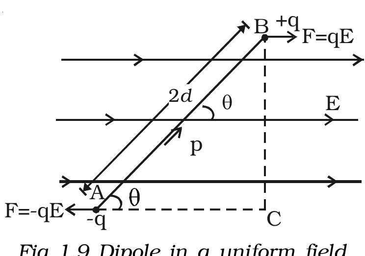 1.2.7 electric dipole in a uniform electric field