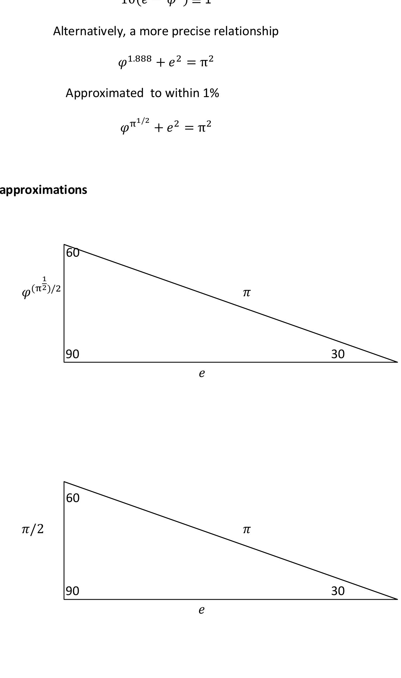 (PDF) The pythagorean relationship between Pi, Phi and e