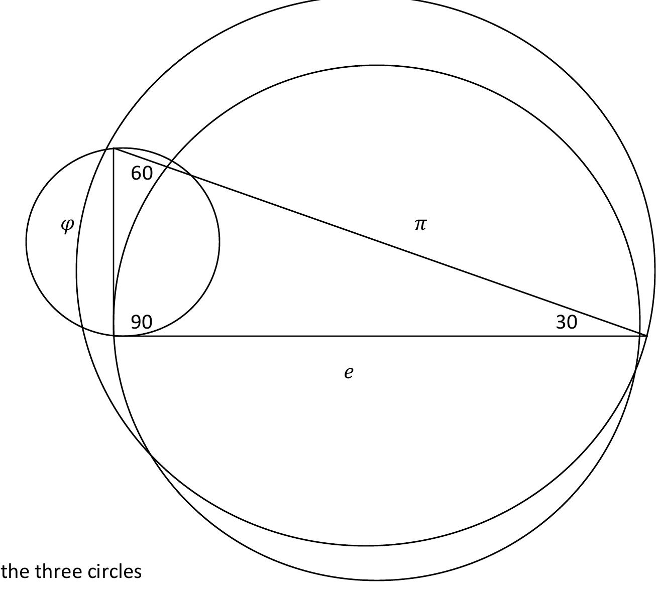 (PDF) The pythagorean relationship between Pi, Phi and e