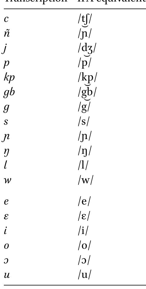 Table 4 - Ajami script for the Mande languages