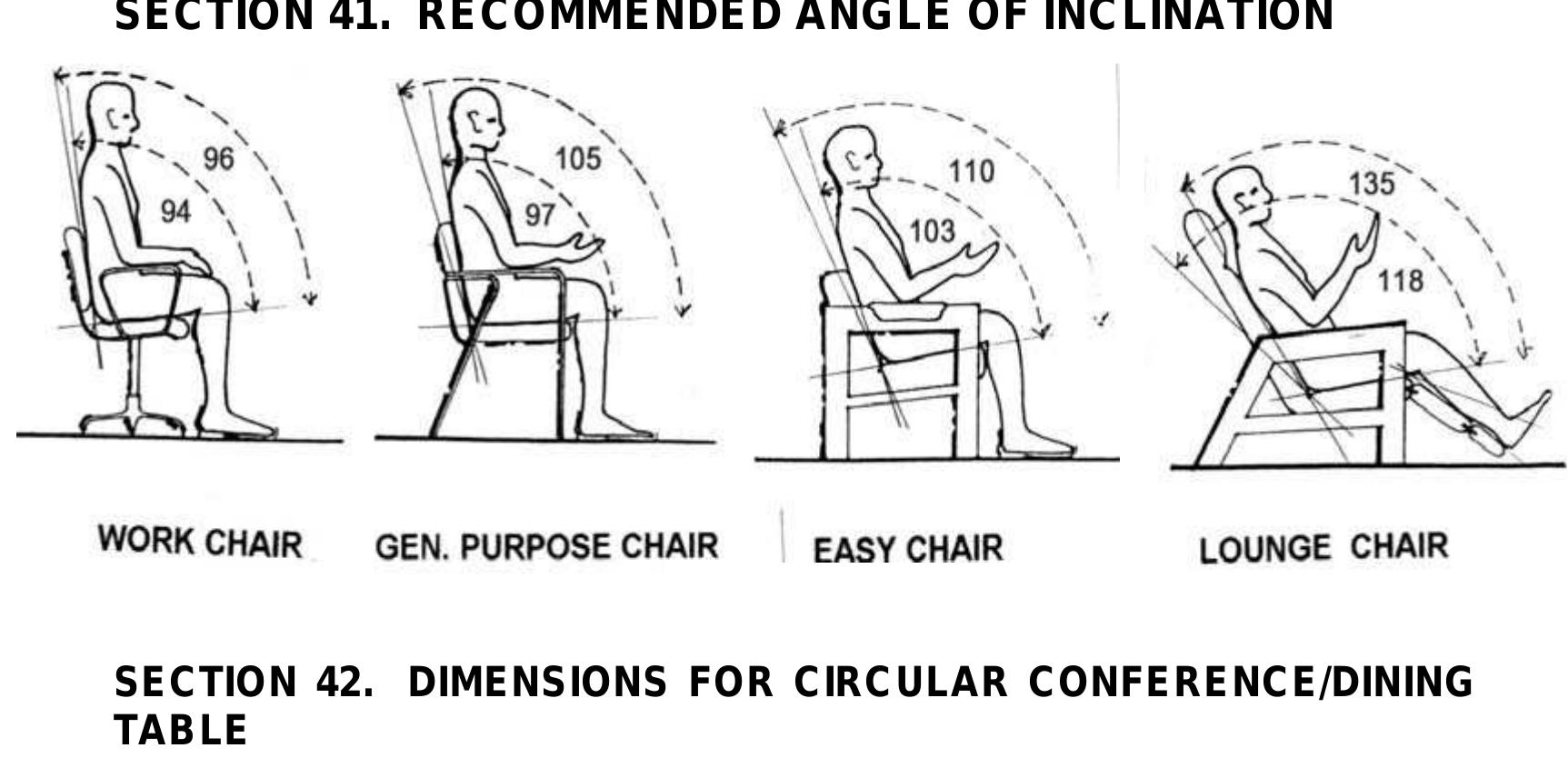(PDF) Interior Design Code PHL