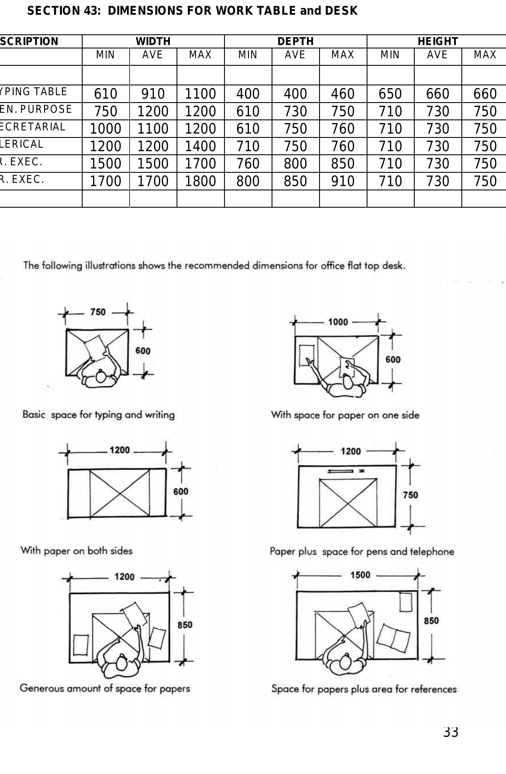 (PDF) Interior Design Code PHL