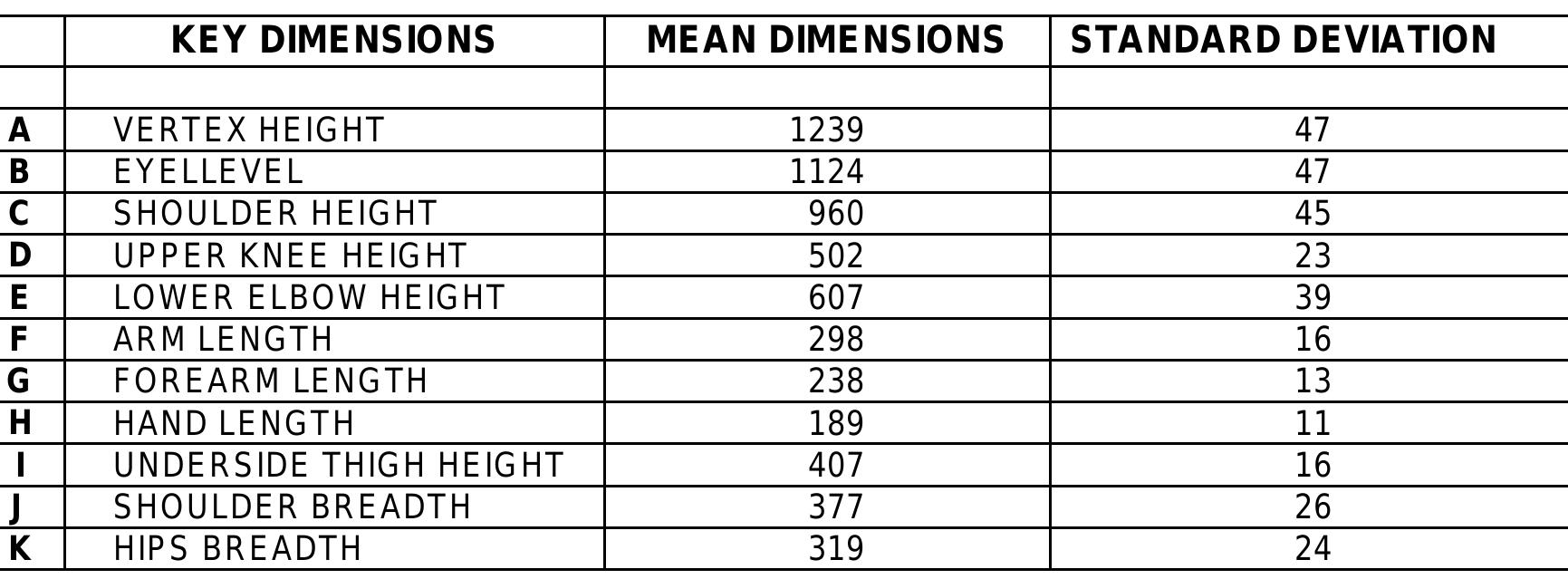 (PDF) Interior Design Code PHL