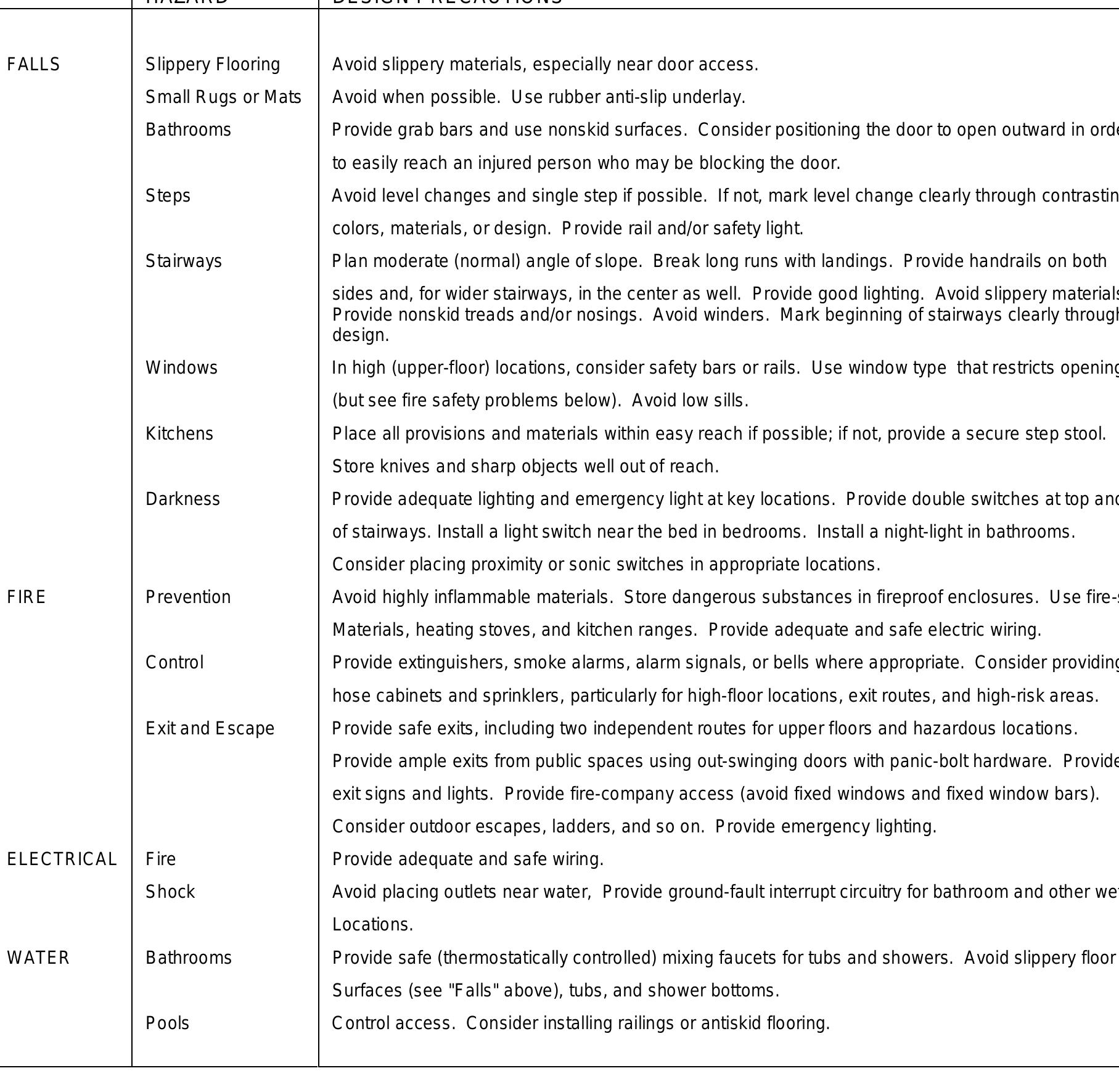 (PDF) Interior Design Code PHL