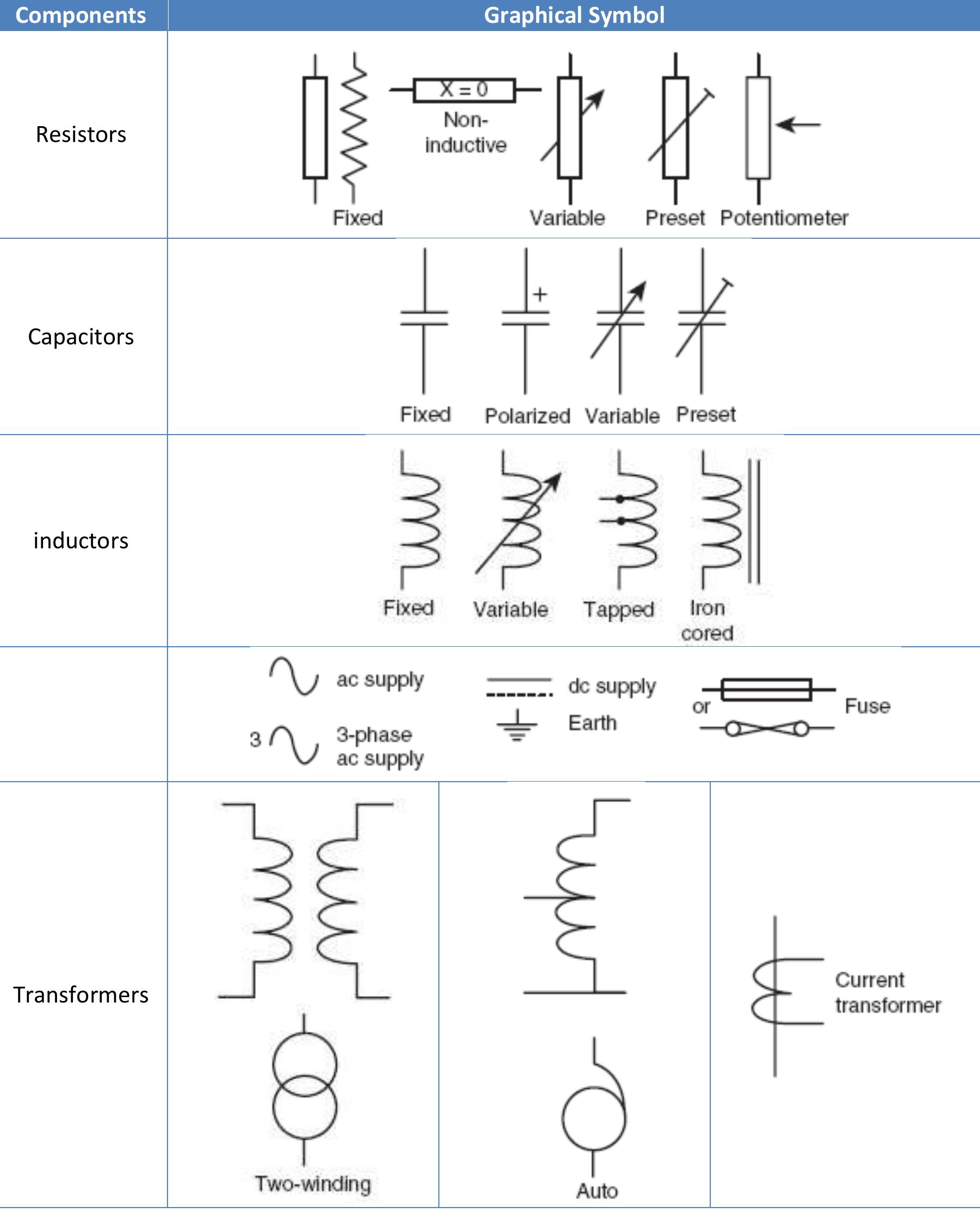 Figure 2 - from Electrical Power System Analysis 2. Basics