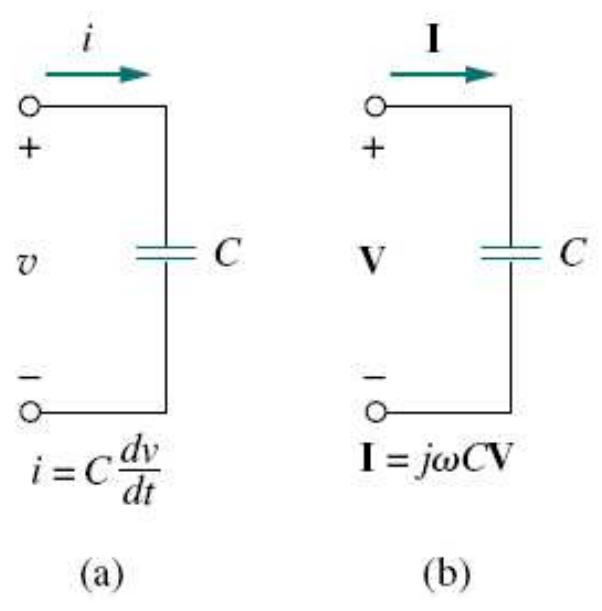 Figure 21 - from Electrical Power System Analysis 2. Basics