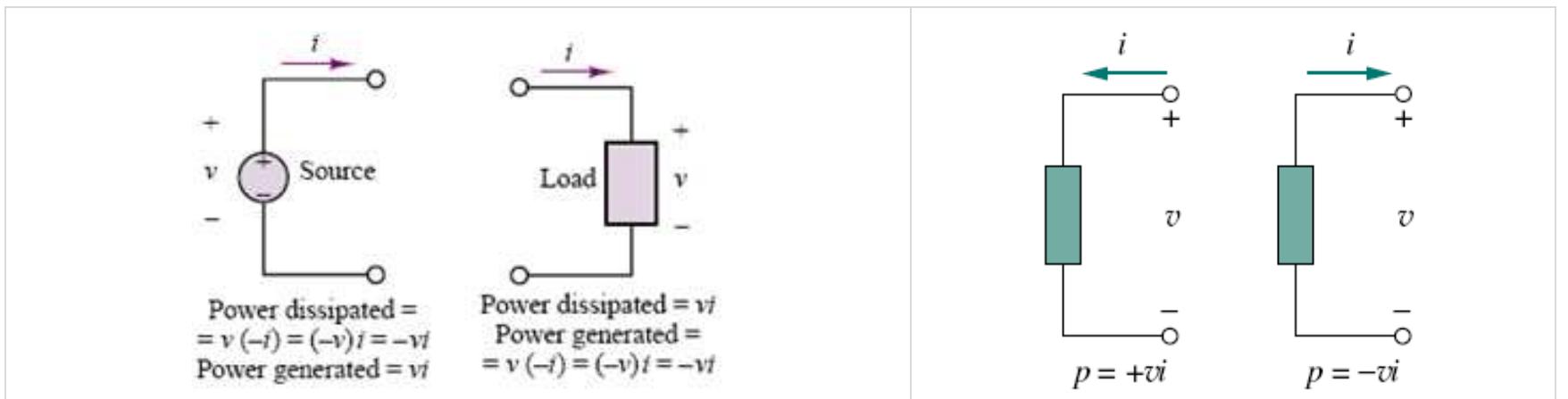 The passive sign convention. power. passive sign convention