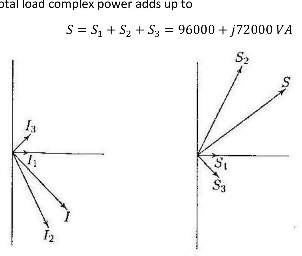 Current Phasor Diagram And Power Diagram 271 The 4210