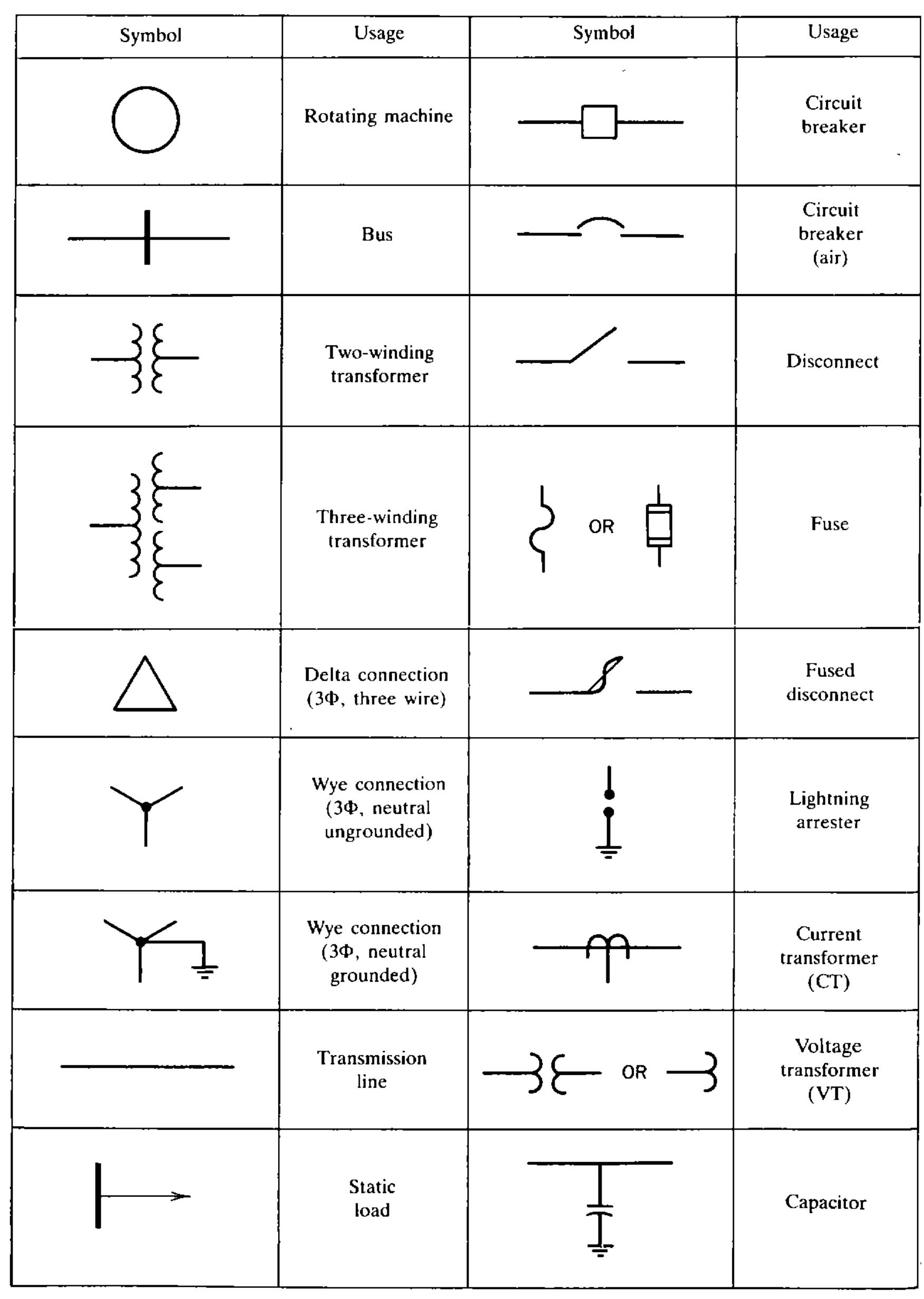 Shows a few symbols which are commonly used. the basic