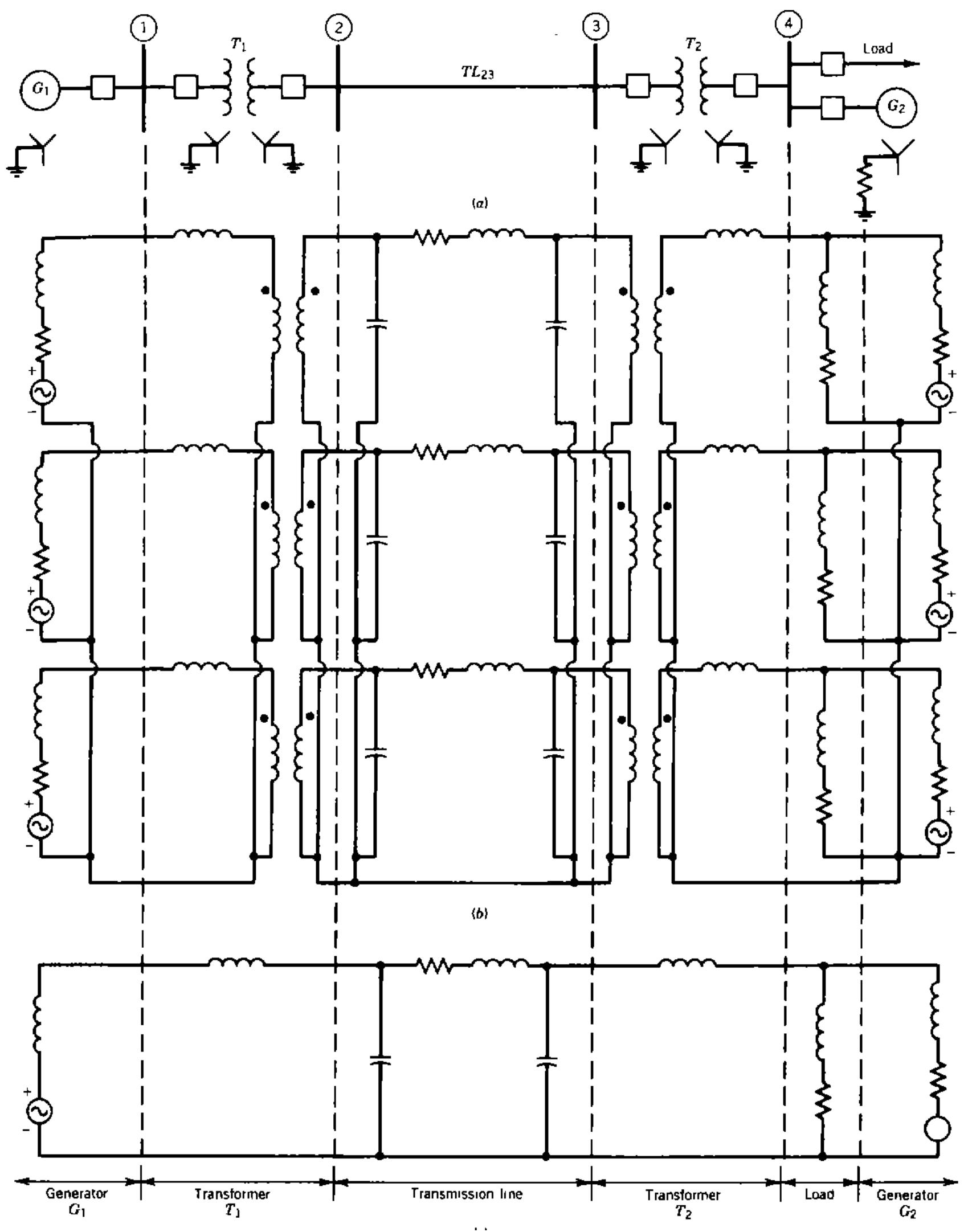Power system representations: (a) one line diagram; (b)
