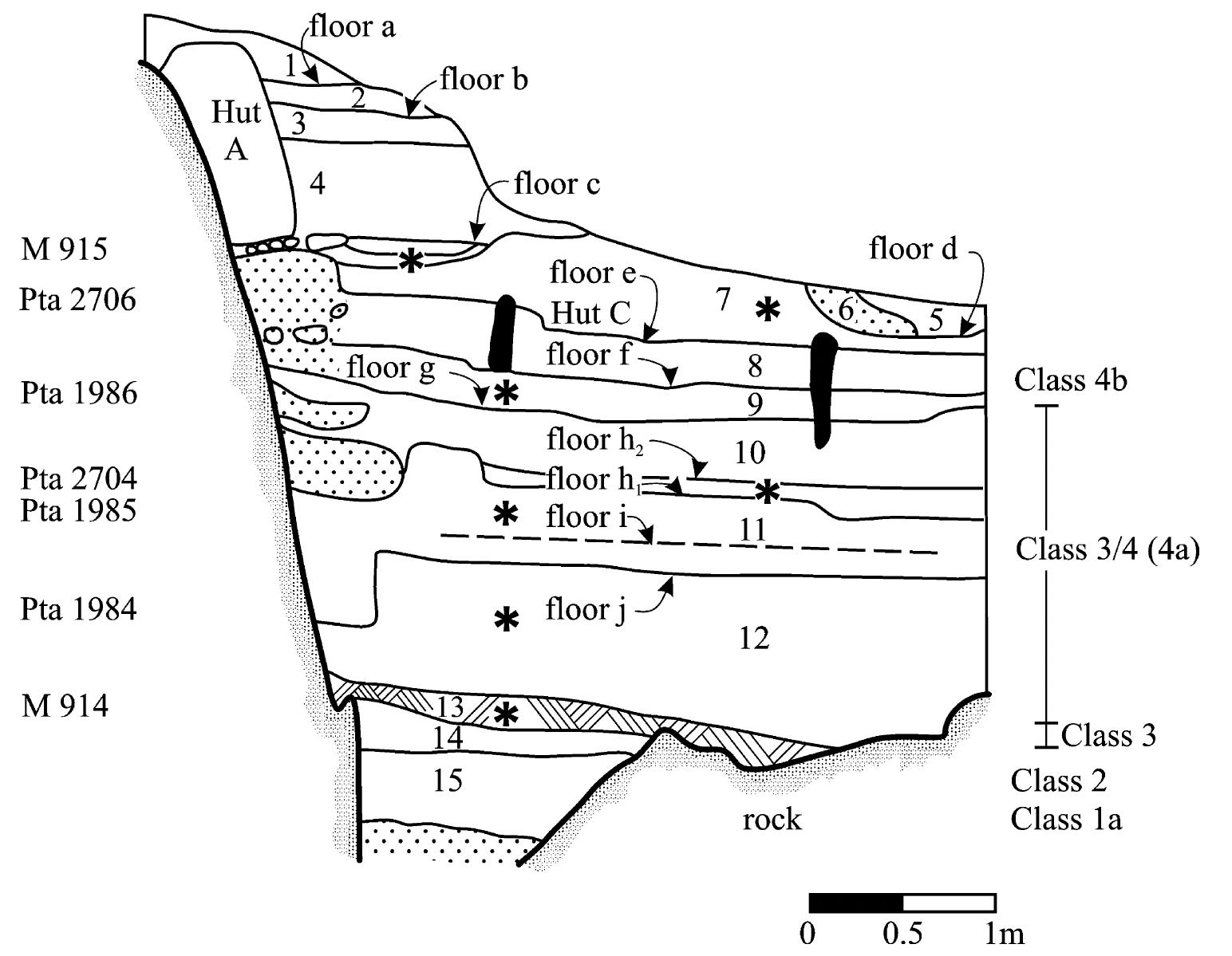 Stratigraphic sequence in trench i. after robinson (1961a).