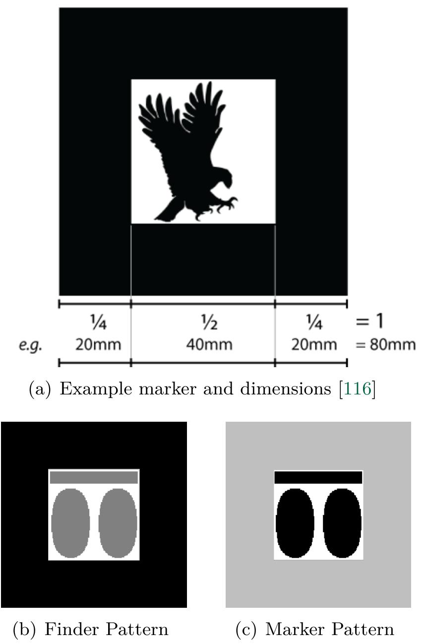 5: an artoolkit marker has the shown dimensions (a) and con-