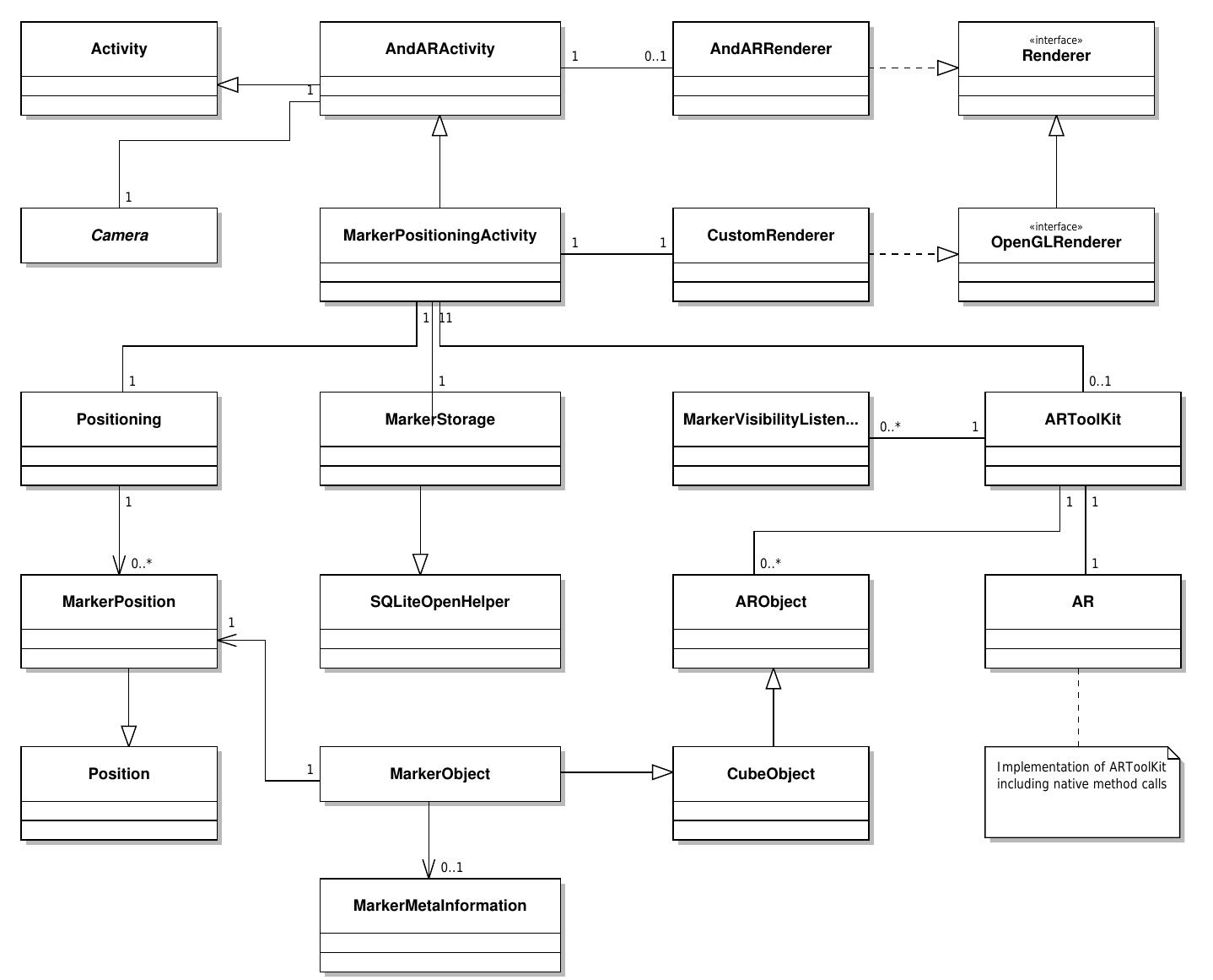 19: simplified class diagram of the prototype software