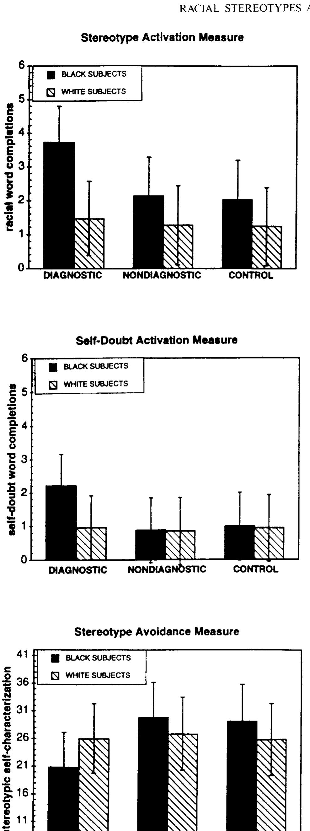 (PDF) Steele, C. M., & Aronson, J. (1995). Stereotype threat and the ...