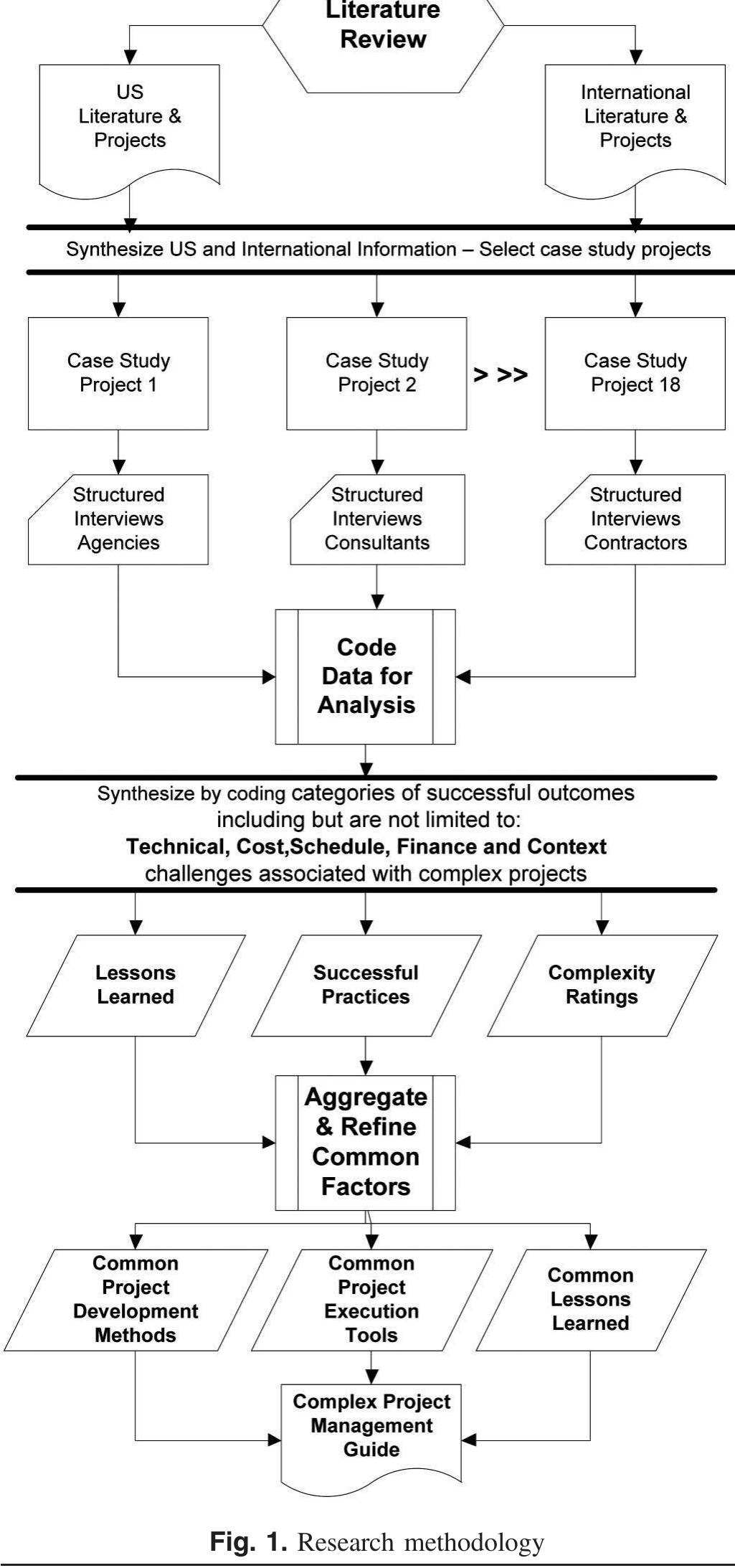 Figure 1 - Project Complexity Mapping in Five Dimensions for Figure 1 - Project Complexity Mapping in Five Dimensions for
