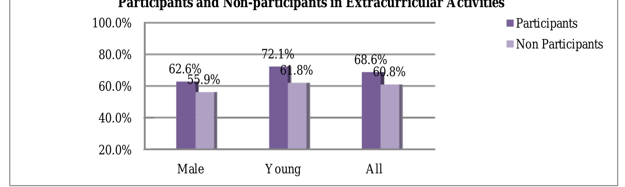 (PDF) The Impact of Extracurricular Activity on Student Academic ...
