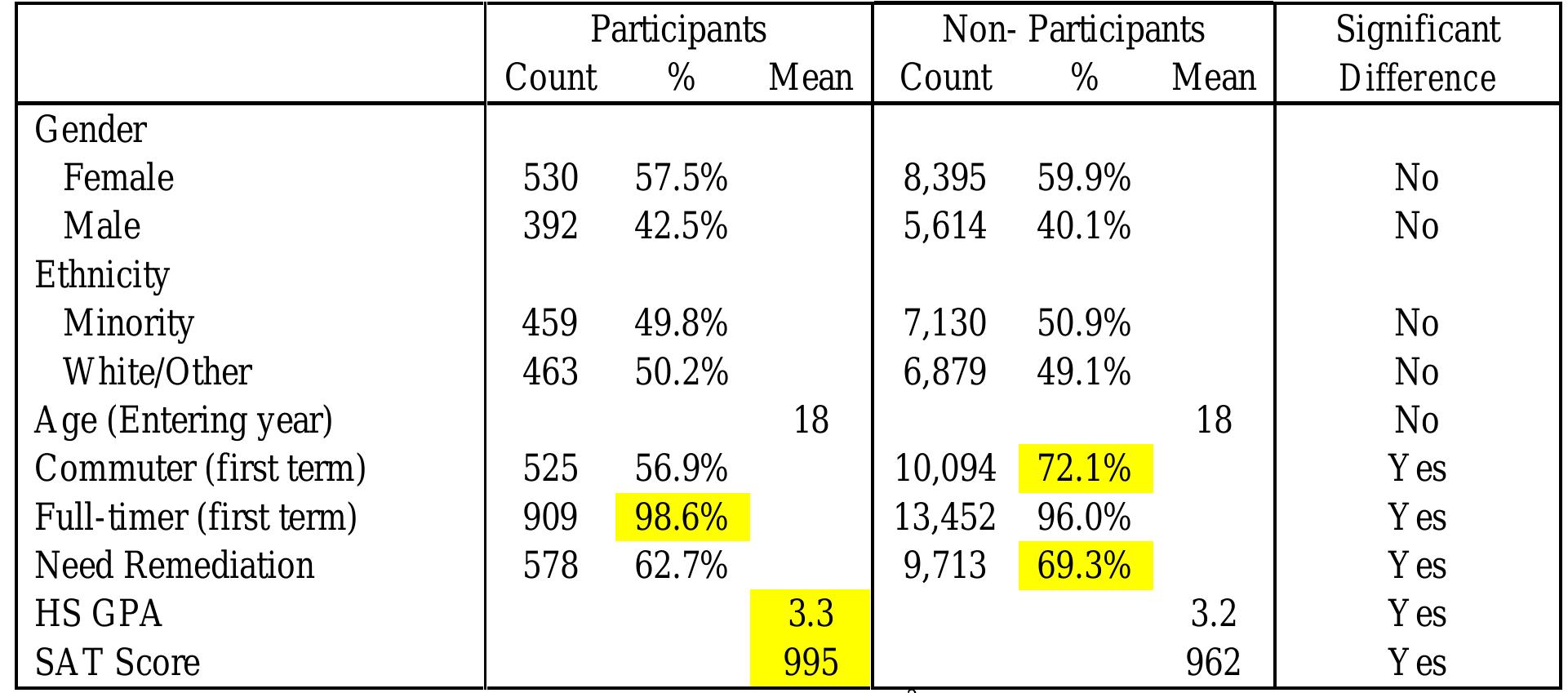 (PDF) The Impact of Extracurricular Activity on Student Academic ...