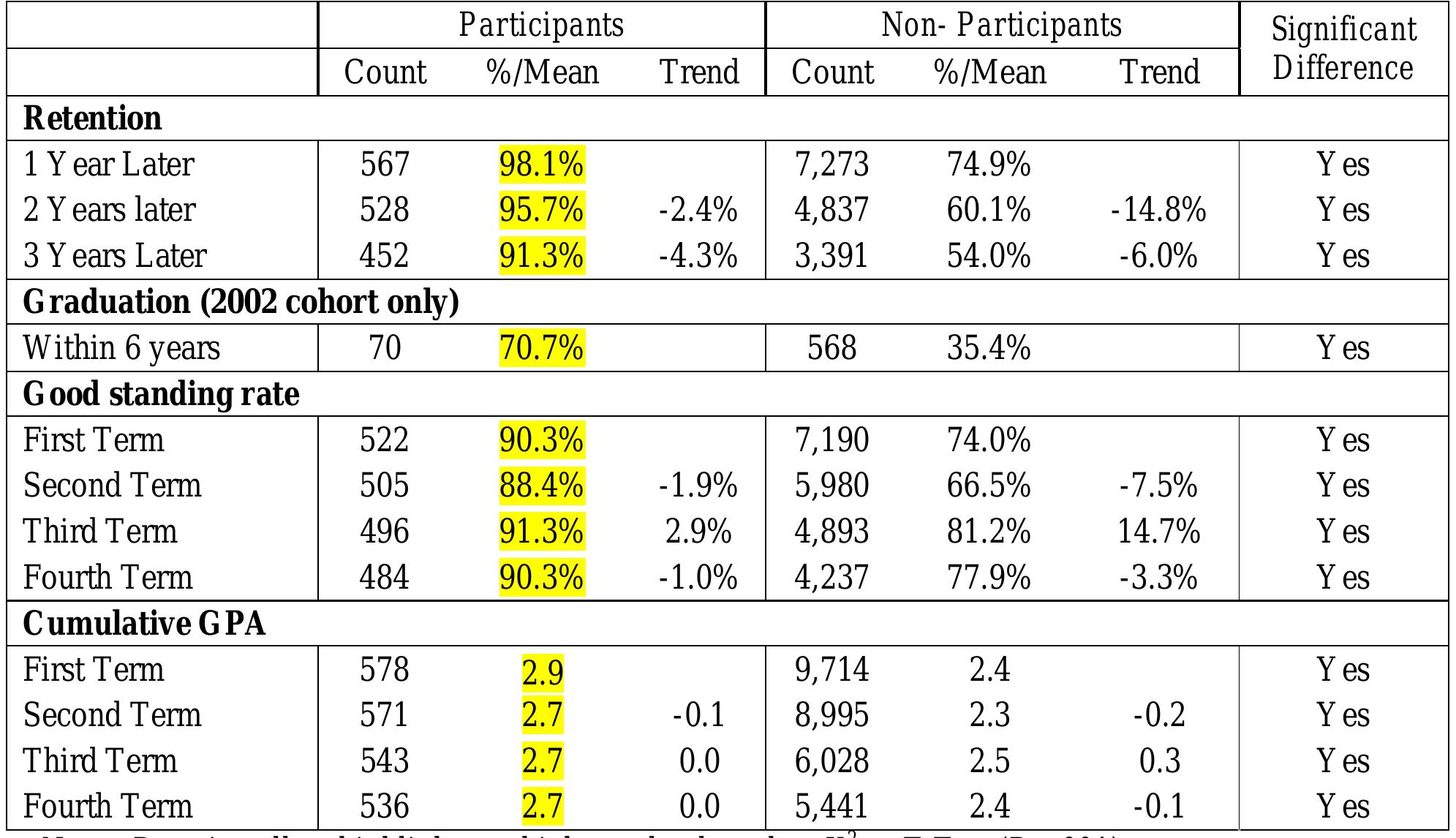 (PDF) The Impact of Extracurricular Activity on Student Academic ...