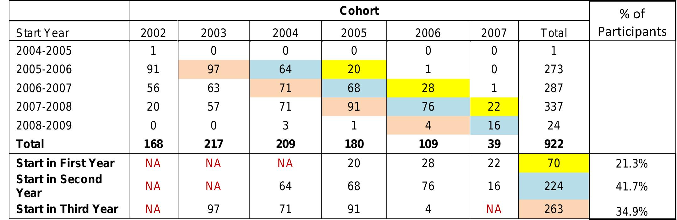 (PDF) The Impact of Extracurricular Activity on Student Academic ...