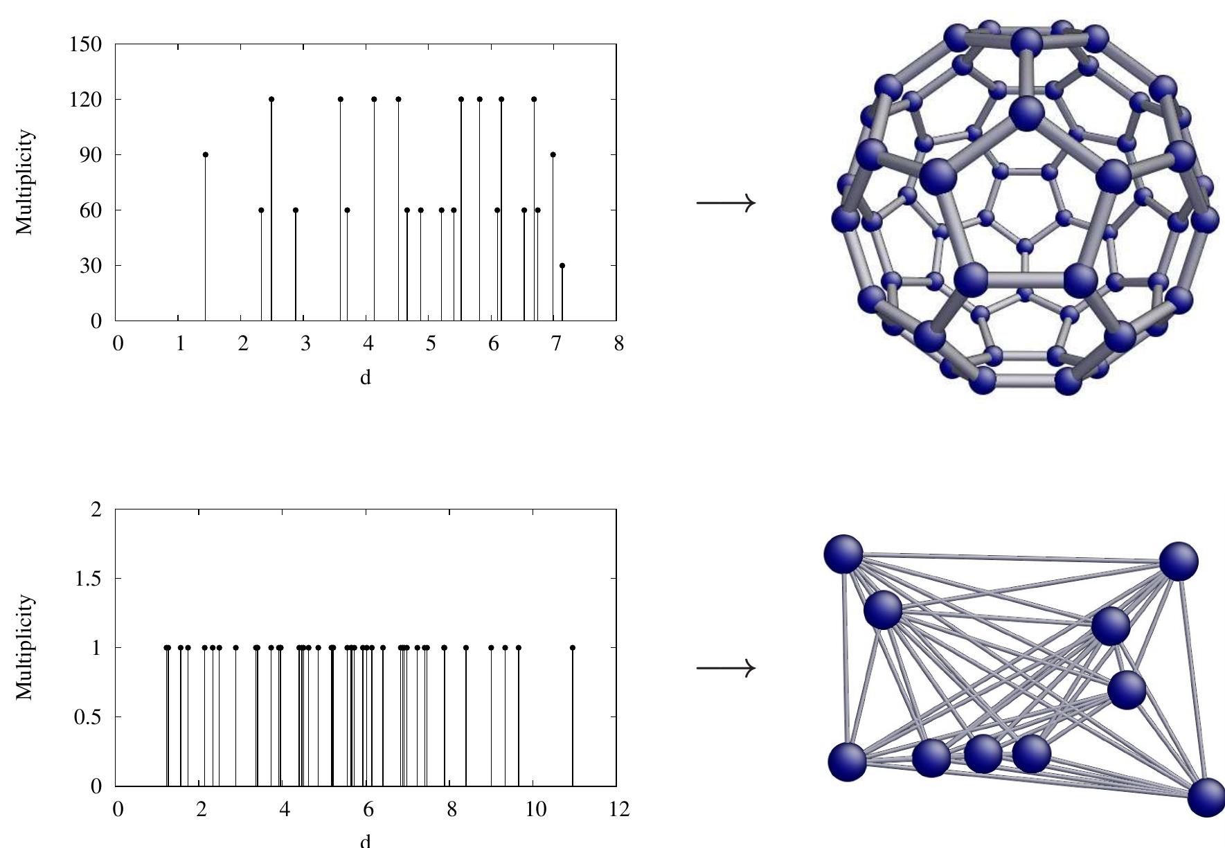 Some examples of the different types of structures we have