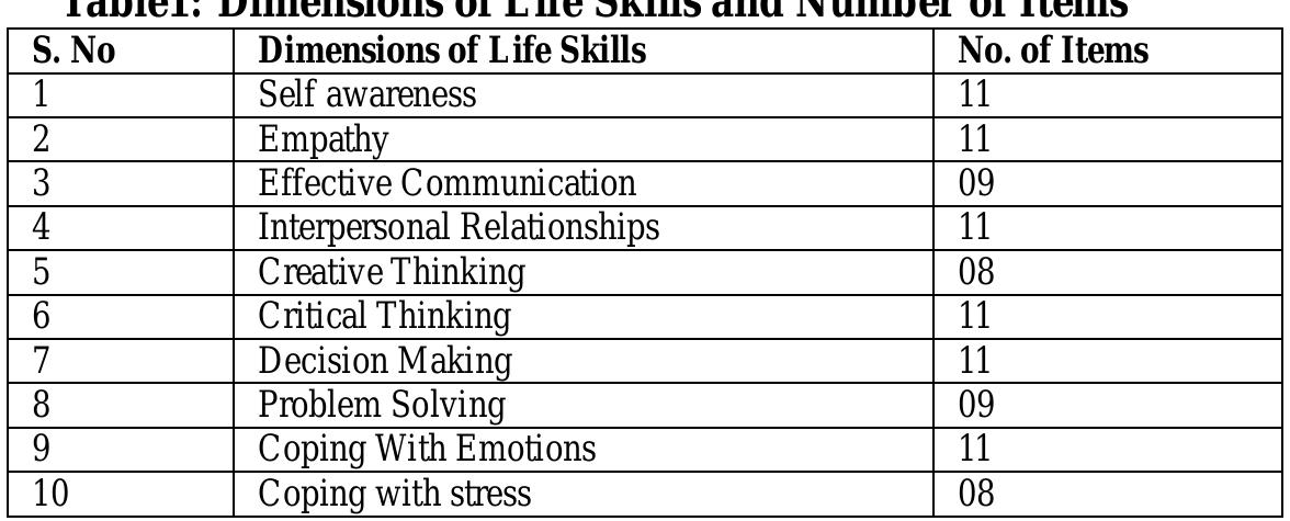 Table 1 - The Life Skills Assessment Scale: the construction
