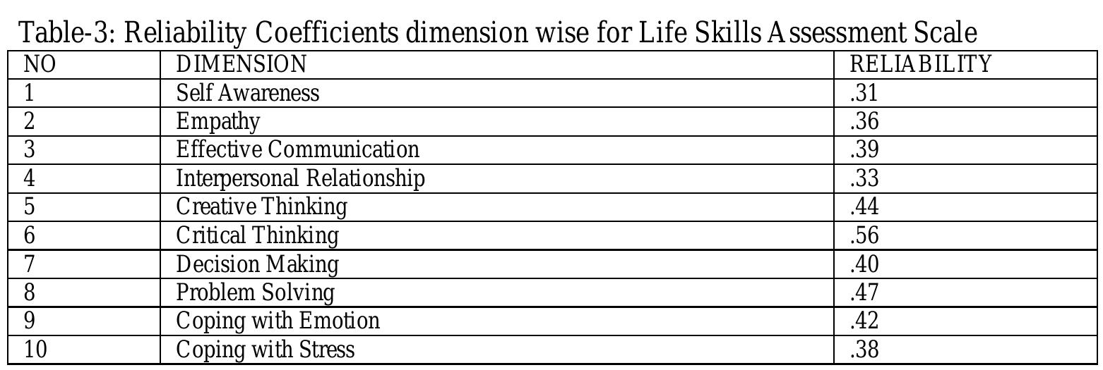 Table 3 - The Life Skills Assessment Scale: the construction